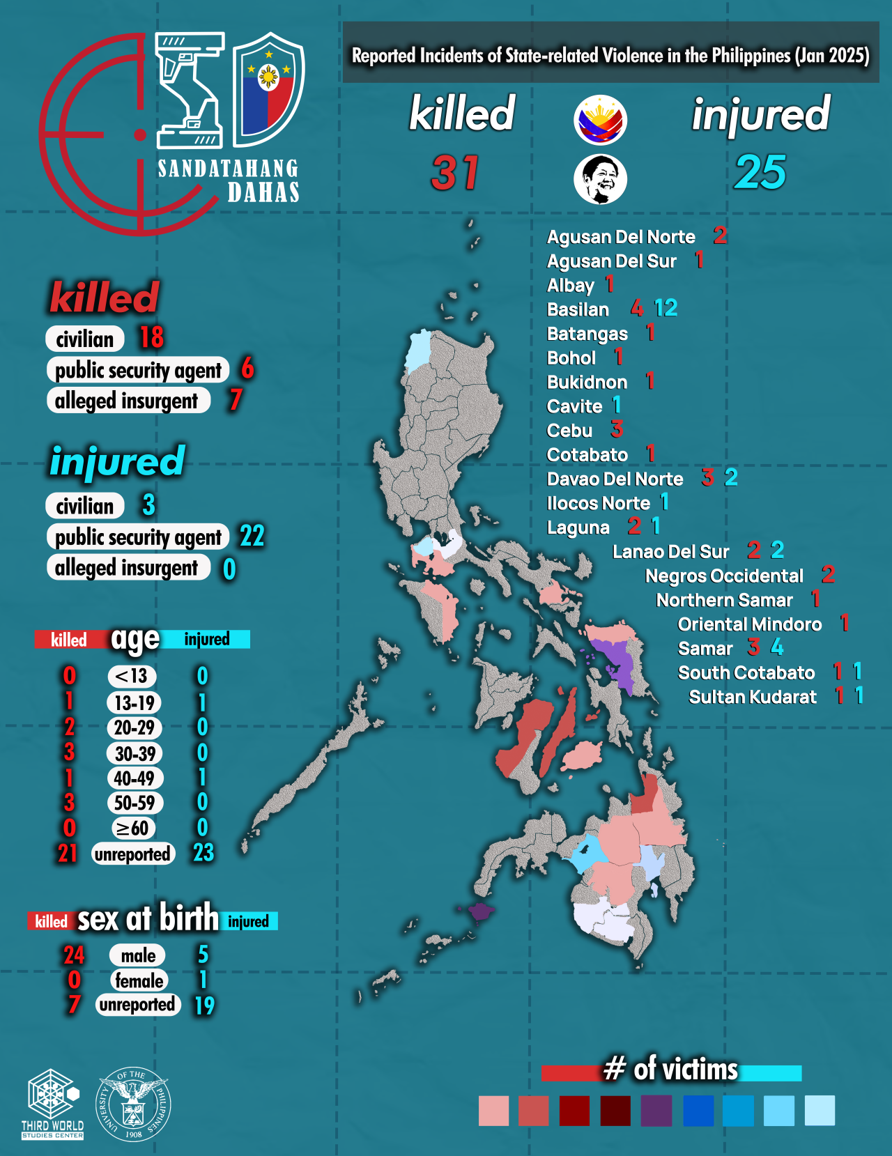 Monthly Reports - Violence, Human Rights, and Democracy in the Philippines
