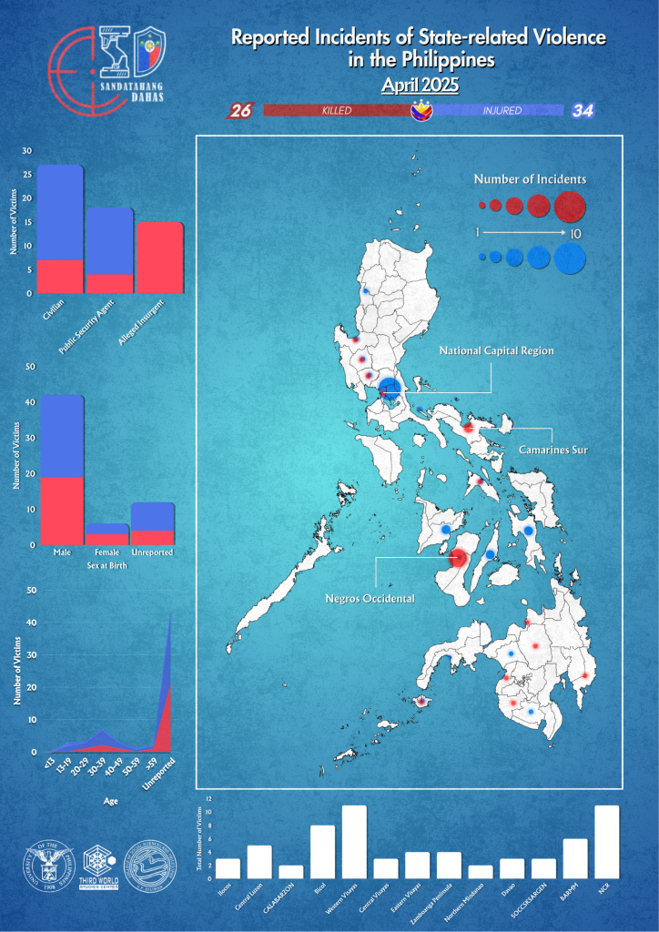 Monthly Reports - Violence, Human Rights, and Democracy in the Philippines