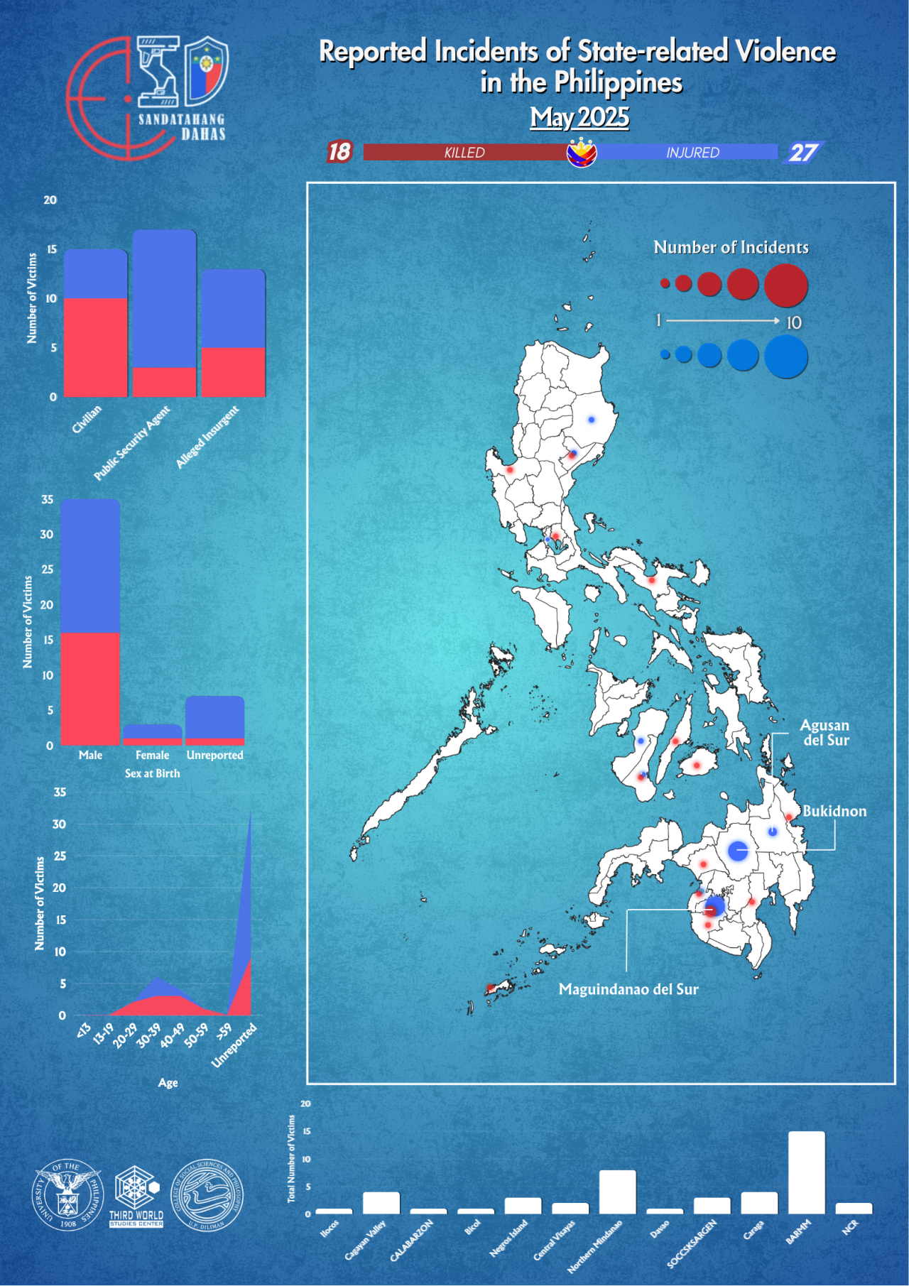 Monthly Reports - Violence, Human Rights, and Democracy in the Philippines