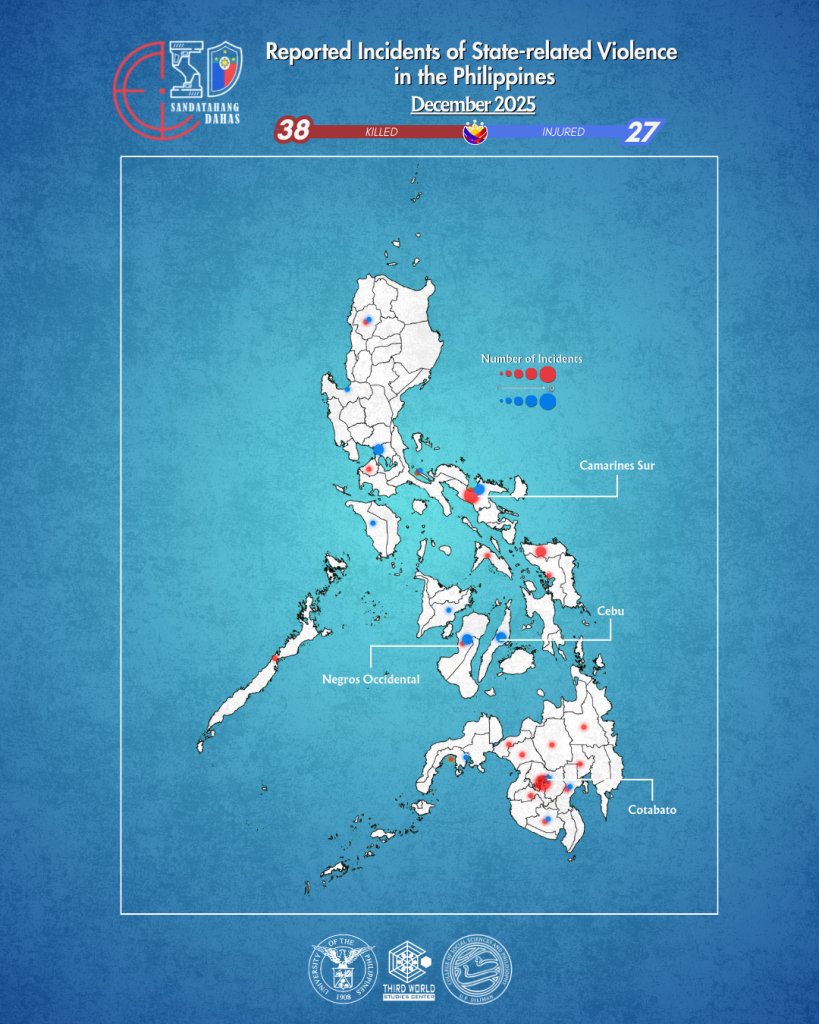 Monthly Reports - Violence, Human Rights, and Democracy in the Philippines