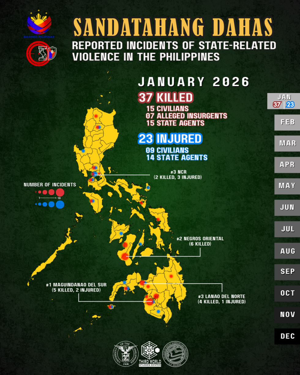 Monthly Reports - Violence, Human Rights, and Democracy in the Philippines