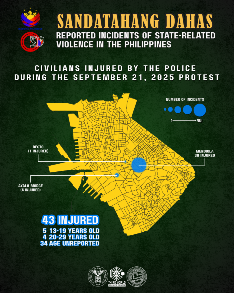 Monthly Reports - Violence, Human Rights, and Democracy in the Philippines